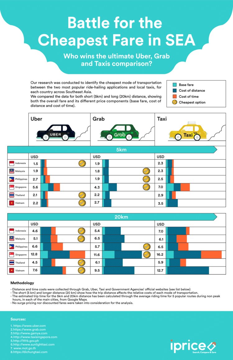 Ride-Sharing-Infographic.png - ALL ABOUT CITY - SINGAPORE