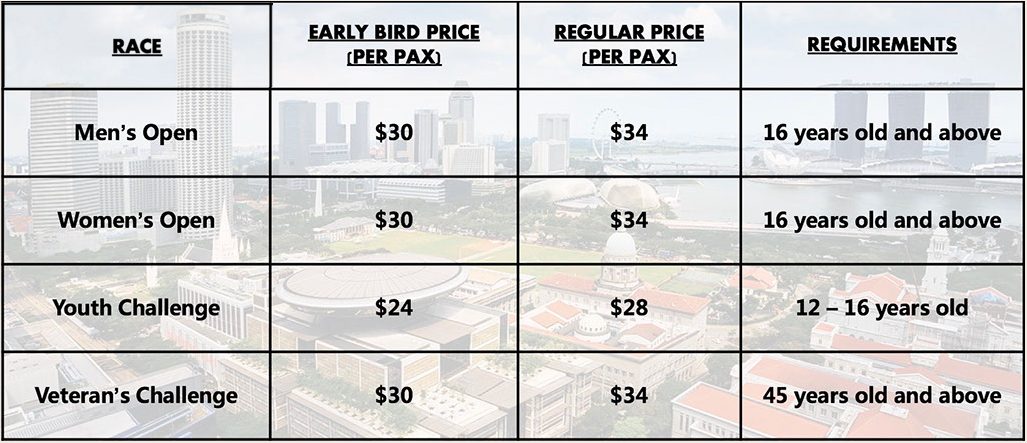National Vertical Marathon 2019 - ALL ABOUT CITY - SINGAPORE