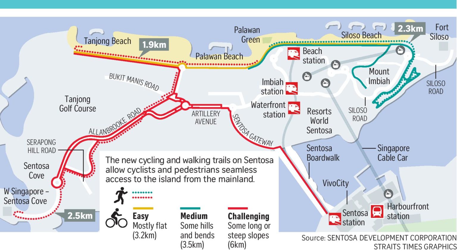 Transportation to/from and around Sentosa - ALL ABOUT CITY - SINGAPORE