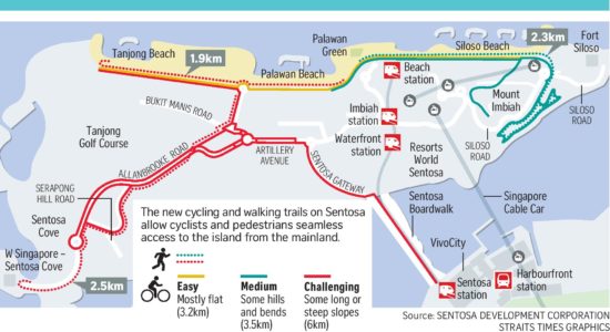 Transportation to/from and around Sentosa - ALL ABOUT CITY - SINGAPORE