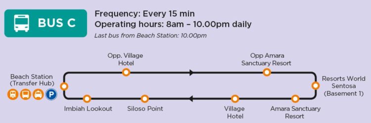 Transportation to/from and around Sentosa - ALL ABOUT CITY - SINGAPORE