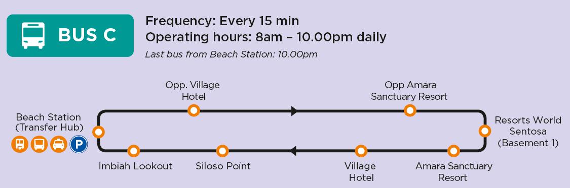 Transportation to/from and around Sentosa - ALL ABOUT CITY - SINGAPORE