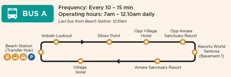 Transportation to/from and around Sentosa - ALL ABOUT CITY - SINGAPORE