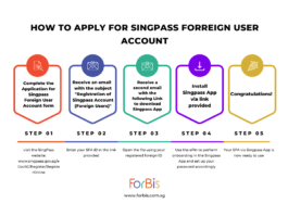 A Guide for Foreigners to setting up a Singpass account - Expat.Guide
