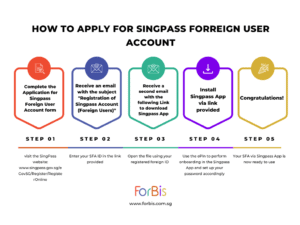 A Guide for Foreigners to setting up a Singpass account - Expat.Guide