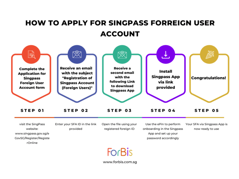 A Guide for Foreigners to setting up a Singpass account - Expat.Guide