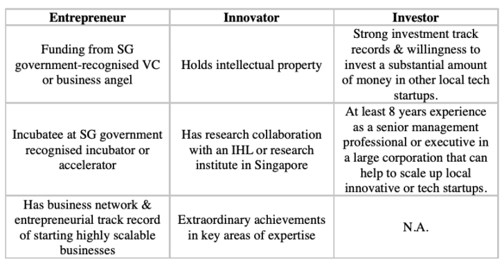 Types of Work Passes in Singapore - Expat.Guide