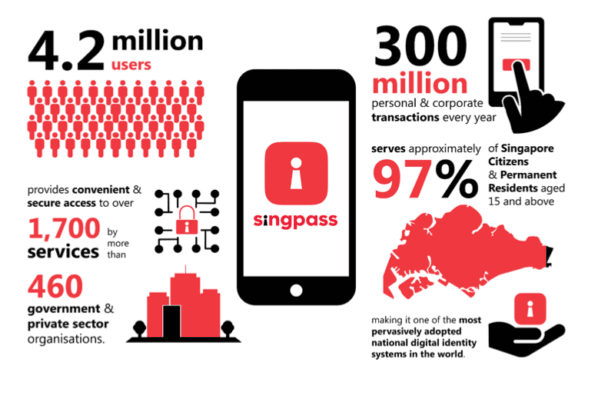 A Guide for Foreigners to setting up a Singpass account - Expat.Guide